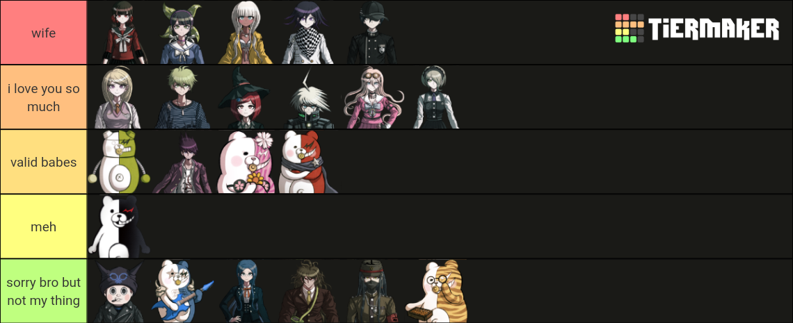 drv3 character Tier List (Community Rankings) - TierMaker