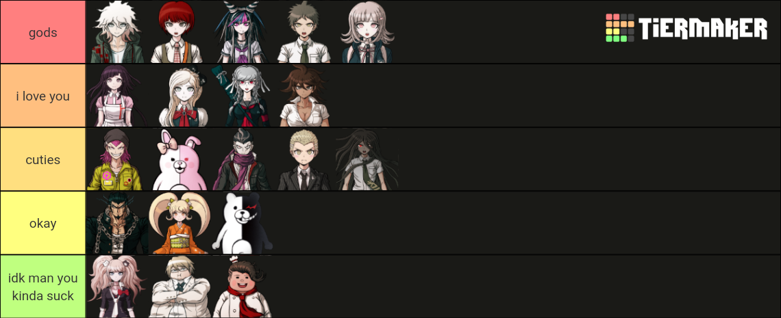 sdr2 character Tier List (Community Rankings) - TierMaker