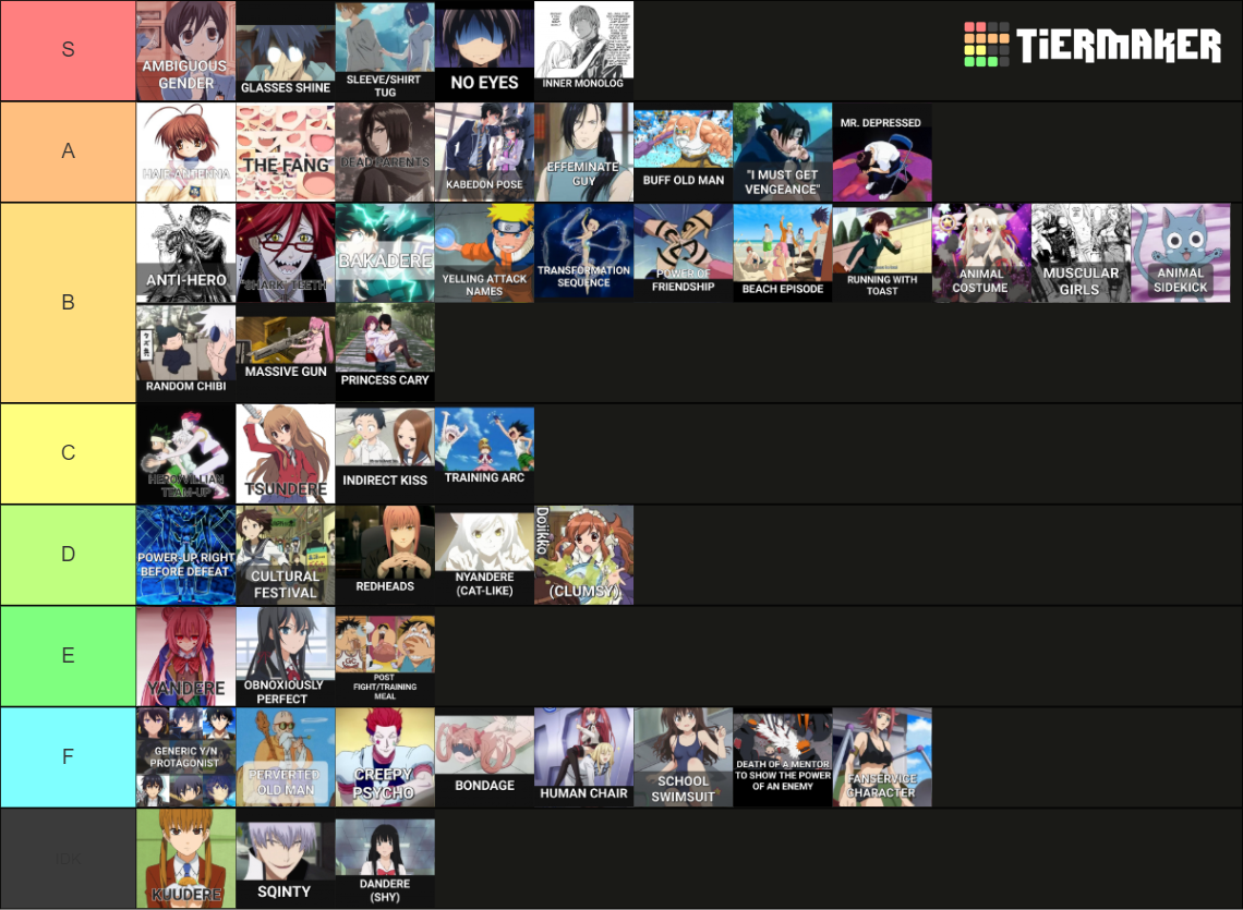 ANIME "TRAITS AND TROPES" Tier List (Community Rankings) - TierMaker