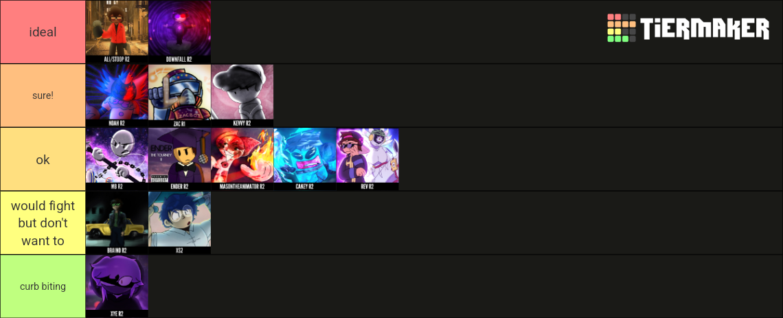 BTDYBB 2025 Tier List (Community Rankings) - TierMaker