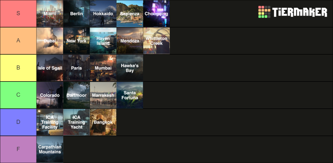 Hitman WoA Trilogy Missions/Locations Tier List (Community Rankings ...