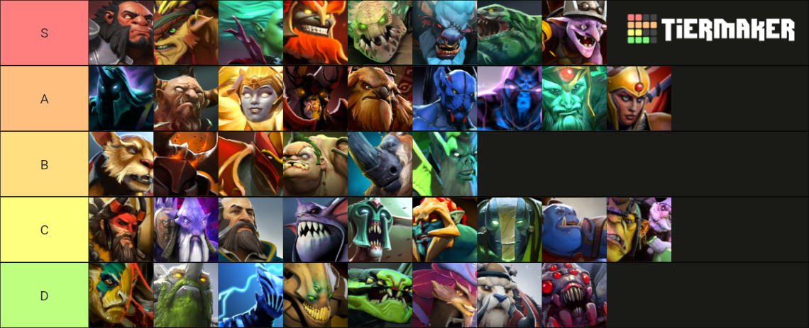 Dota 2 Tier List (Community Rankings) - TierMaker