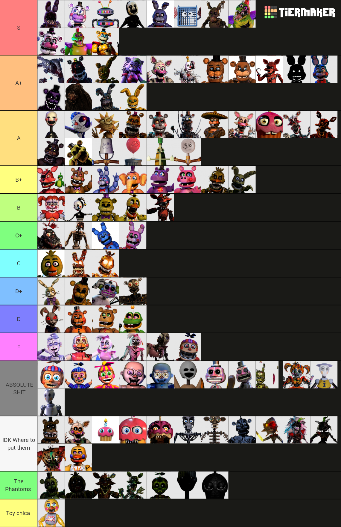 Every FNaF Animatronic (Updated for RUIN) Tier List (Community Rankings ...