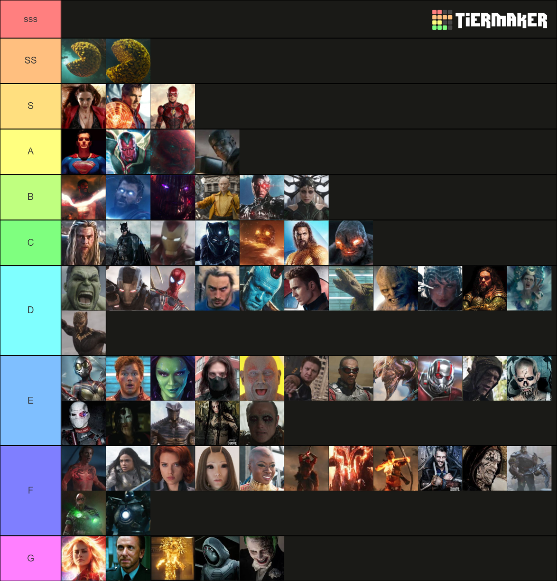 Mcu Dceu Power Scale Tier List Community Rankings Tiermaker