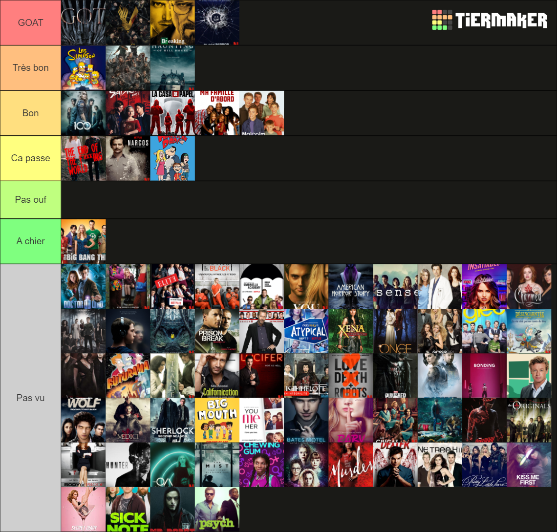 TV series and Netflix Tier List (Community Rankings) - TierMaker