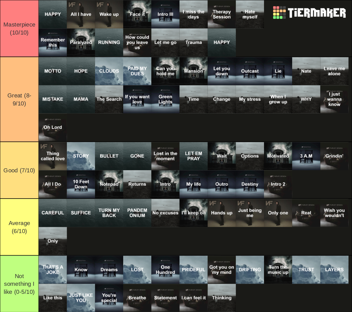 NF songs (updated 2023) Tier List (Community Rankings) - TierMaker