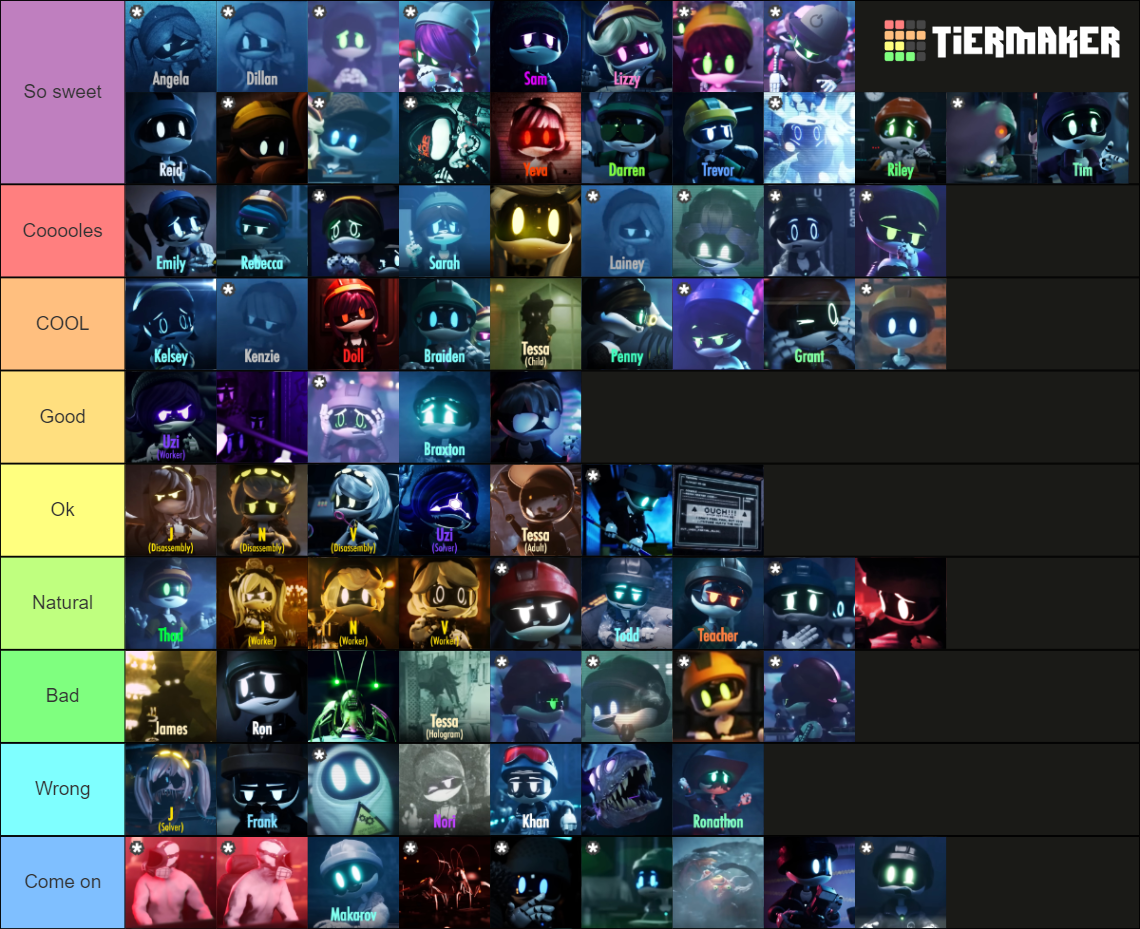 Murder Drones - Every Unique Character (Episodes 1 to 4) Tier List ...