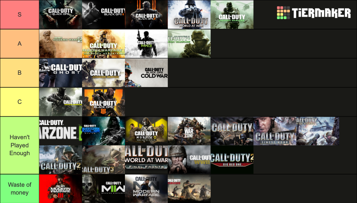 Actually All Call of Duty Games (COD 1 to MWII) Tier List (Community ...