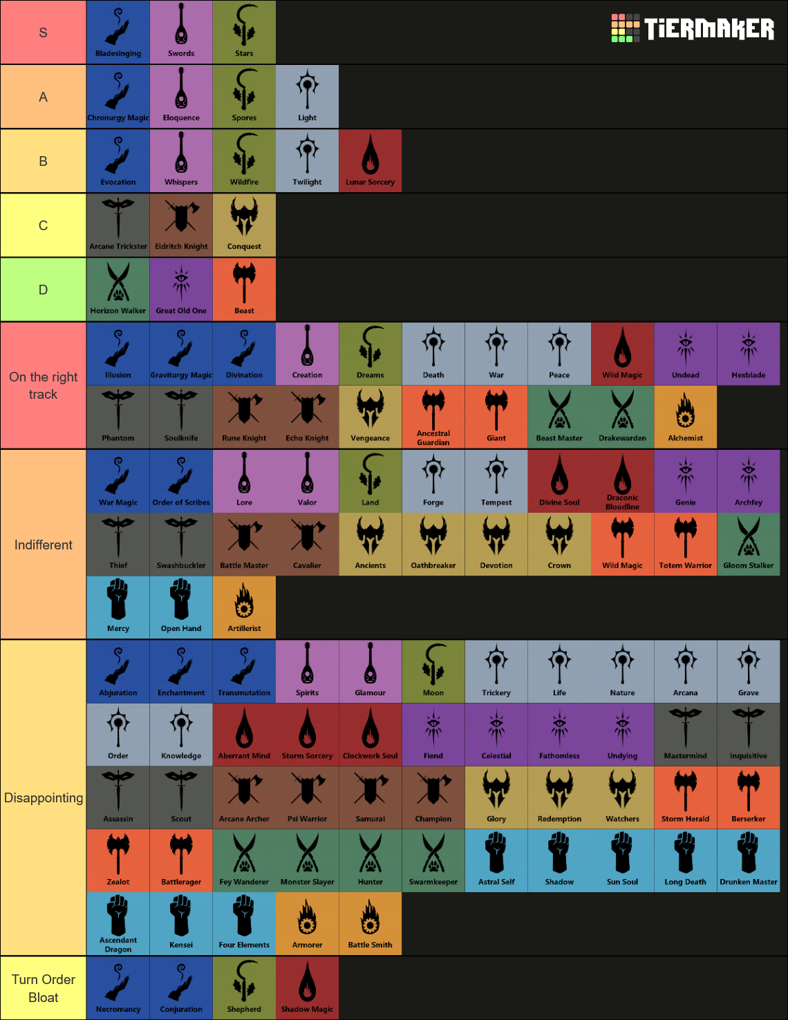 DnD 5E Subclasses Maker Tier List (Community Rankings) - TierMaker