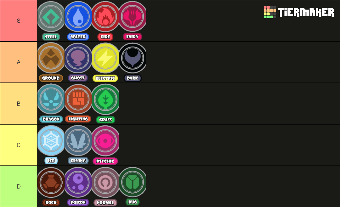 Pokemon Types Tier List (Community Rankings) - TierMaker