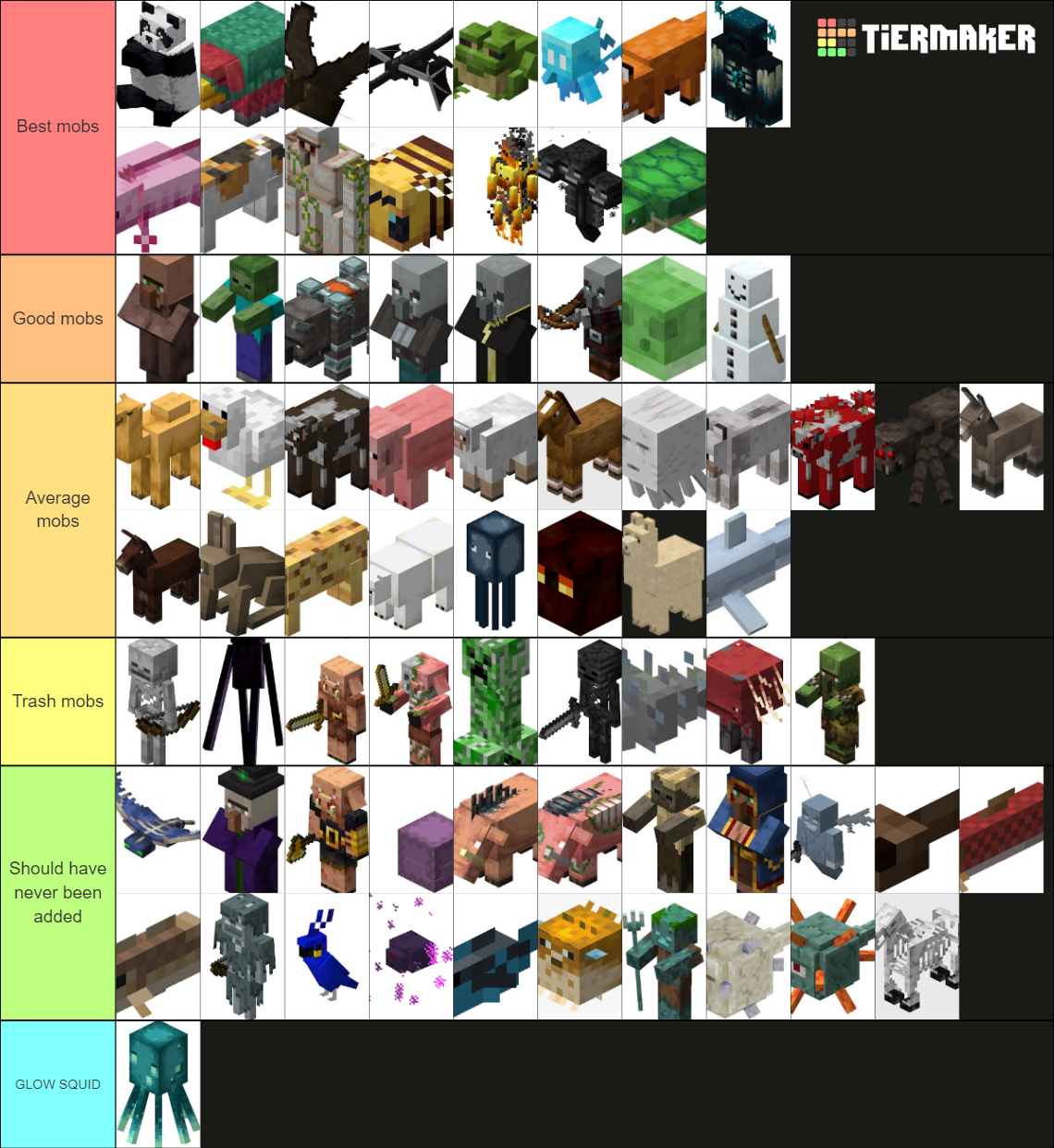 All Minecraft mobs in 1.20 including mob vote mobs Tier List (Community ...