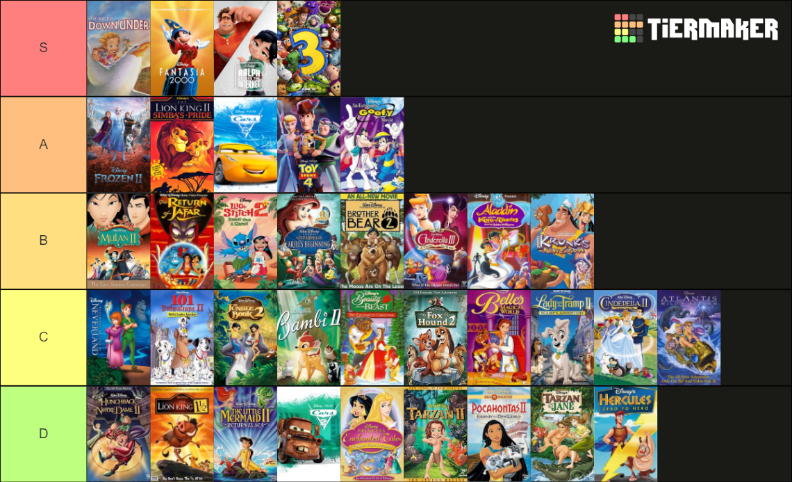 Disney Animated Sequels Tier List (Community Rankings) - TierMaker