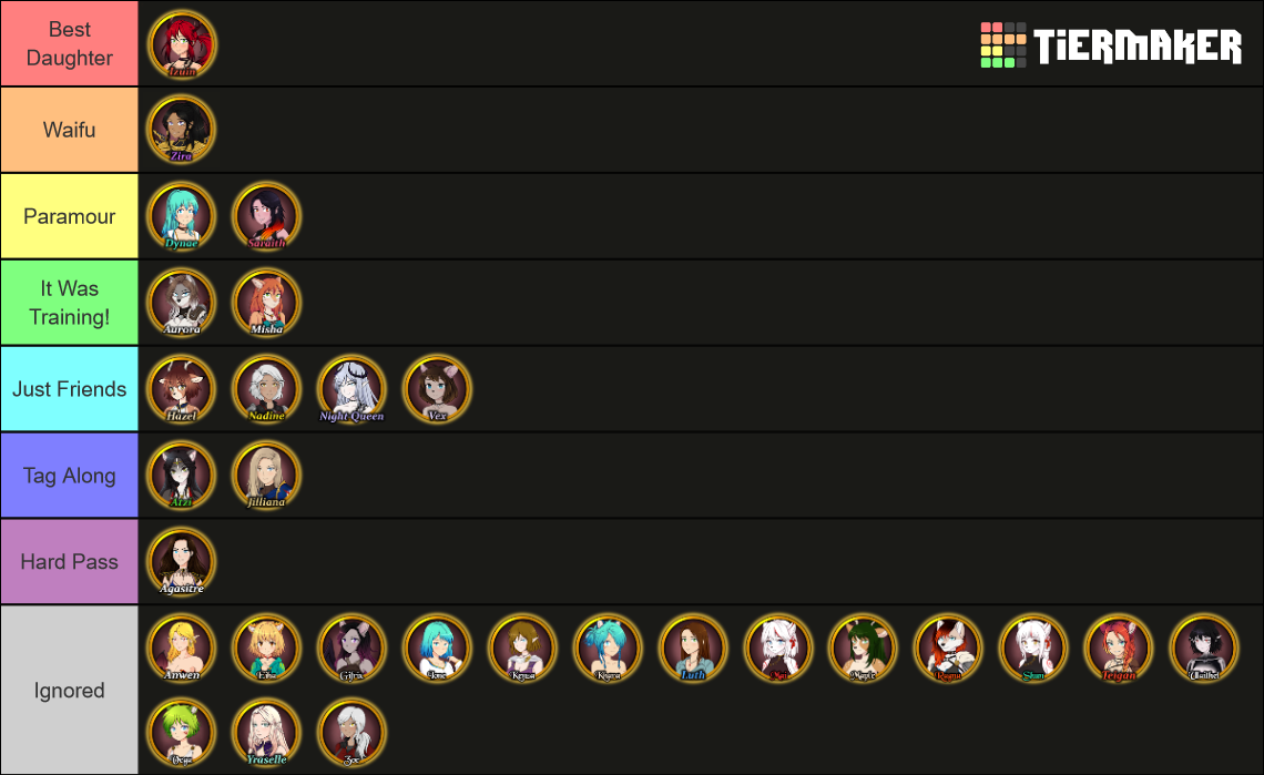 Shuggerlain Characters Tier List (Community Rankings) - TierMaker