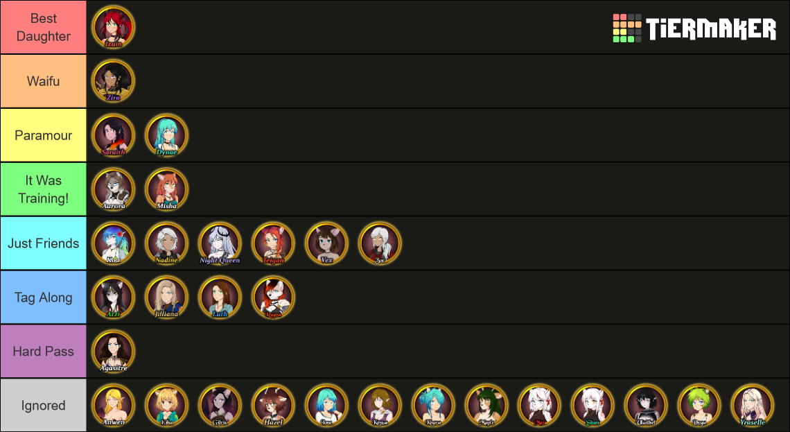 Shuggerlain Characters Tier List (Community Rankings) - TierMaker