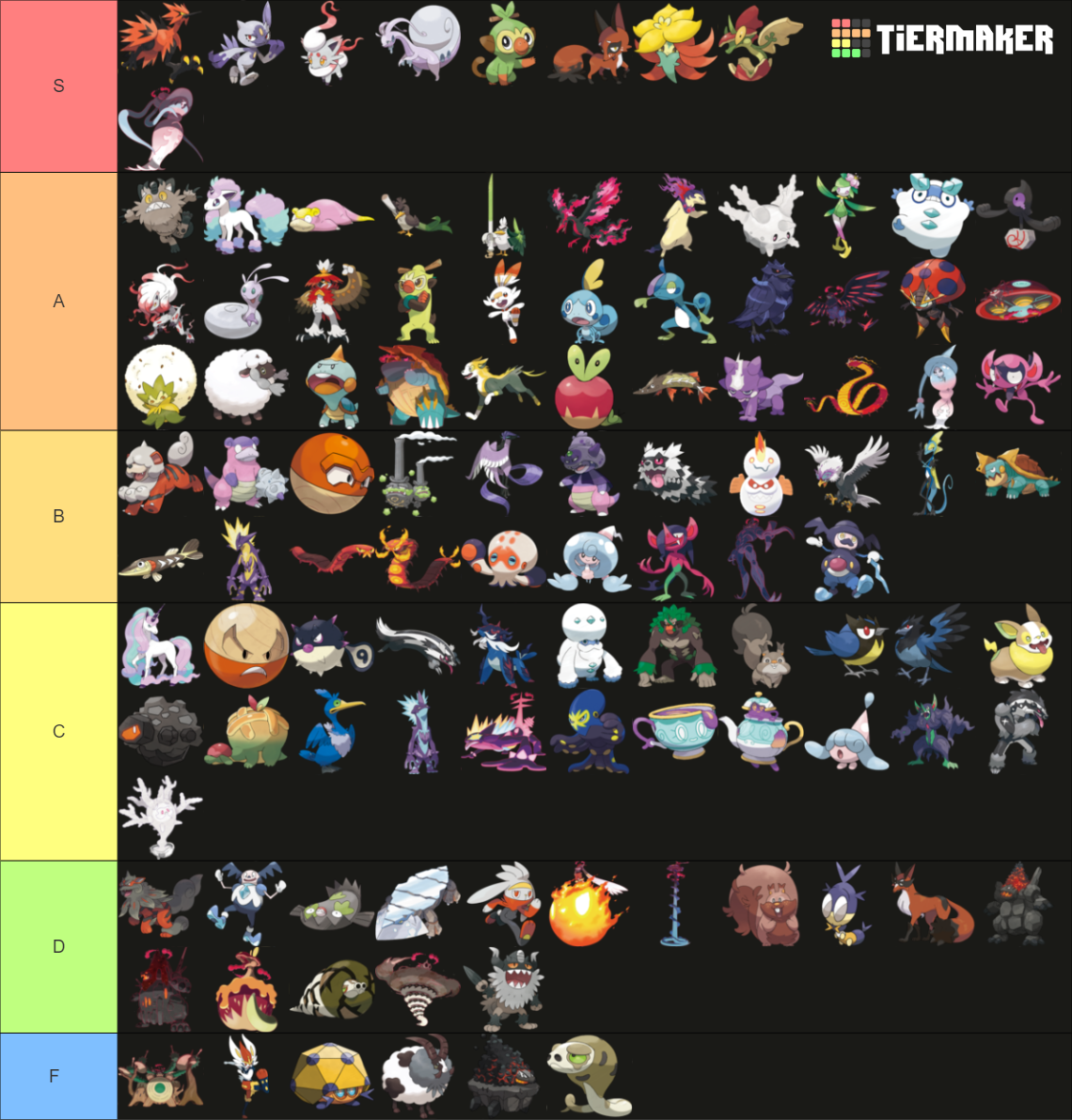 Gen 8 Pokemon Tier List (Community Rankings) - TierMaker