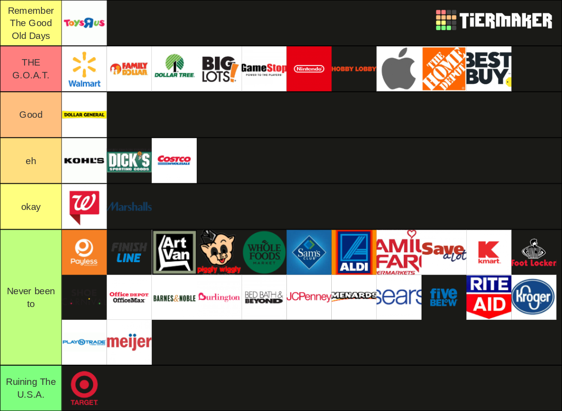 Stores Tier List (Community Rankings) - TierMaker