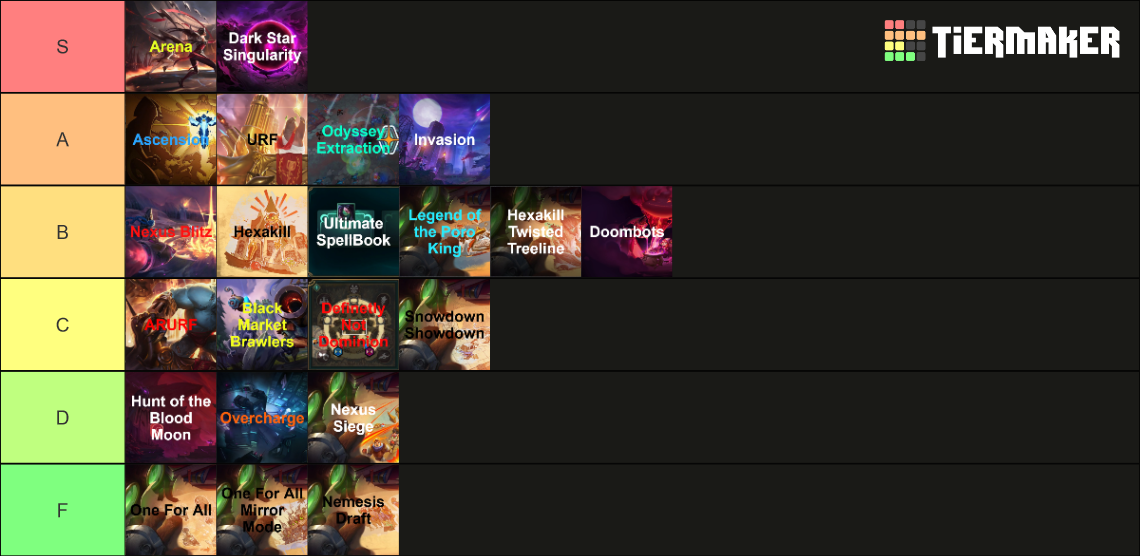 League of Legends Game Modes [November 2023] Tier List (Community ...