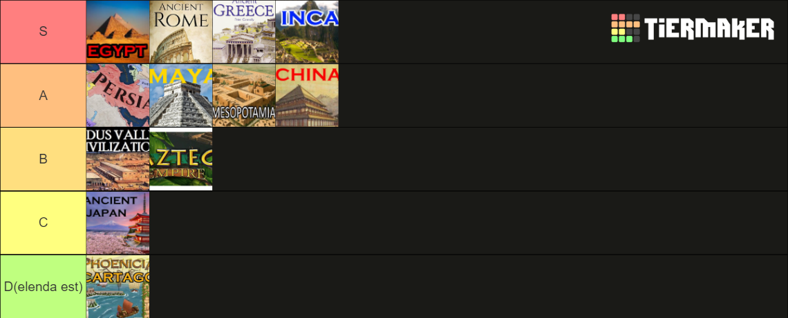 Ancient Civilizations o History Tier List (Community Rankings) - TierMaker