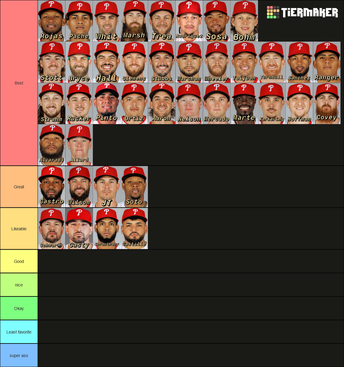 Phillies Roster 2024 Tier List (Community Rankings) - TierMaker