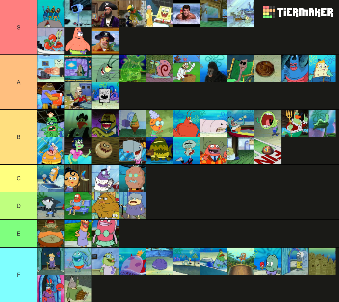 Recent SpongeBob Tier Lists - TierMaker