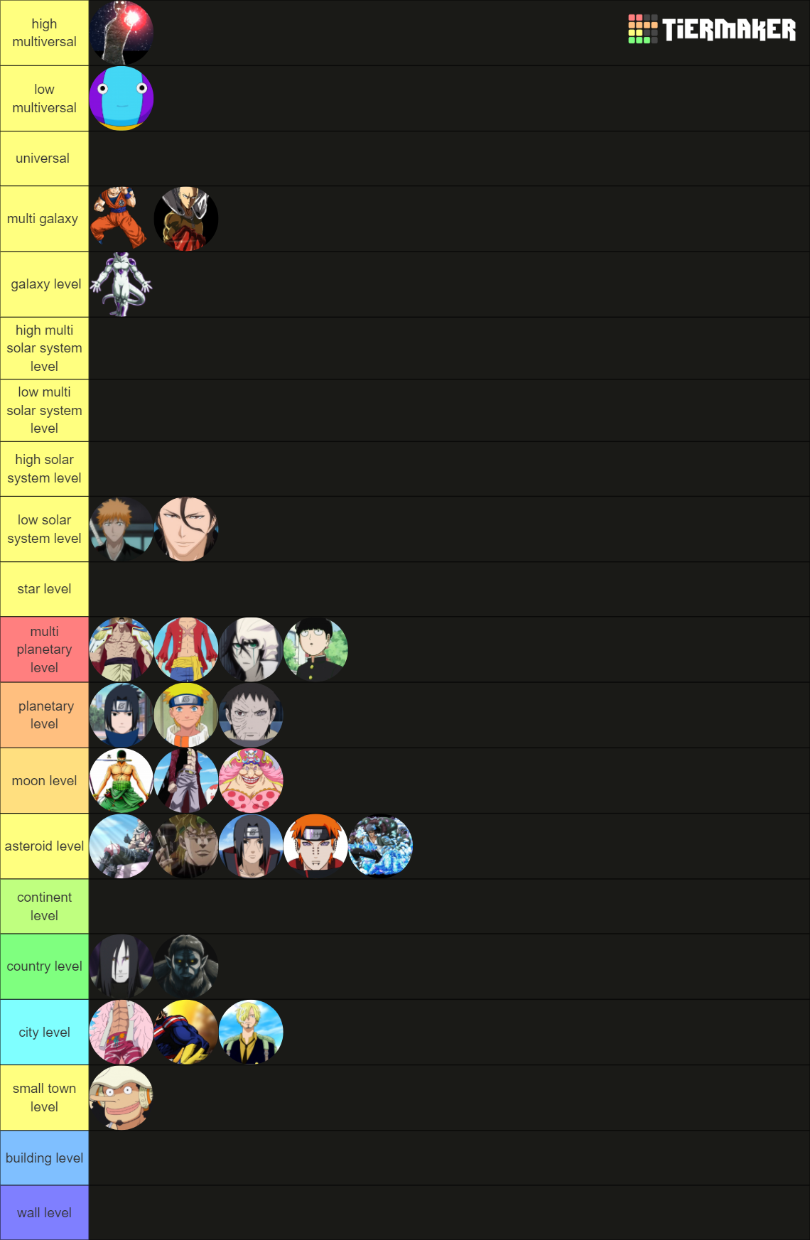 Anime power Levels Tier List (Community Rankings) - TierMaker