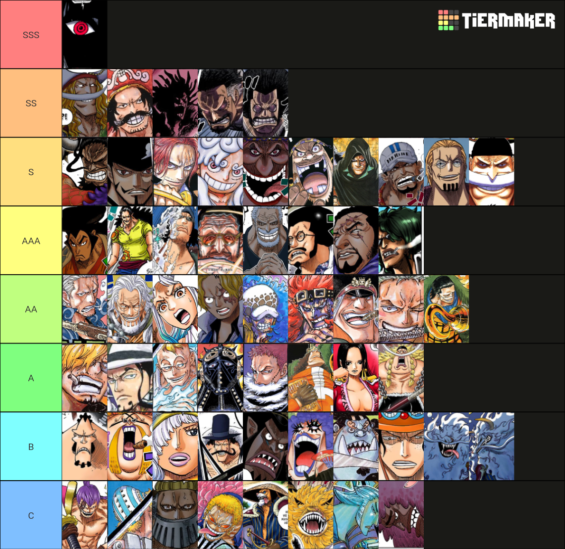One Piece Power Scaling 100+ characters Tier List (Community Rankings) - TierMaker