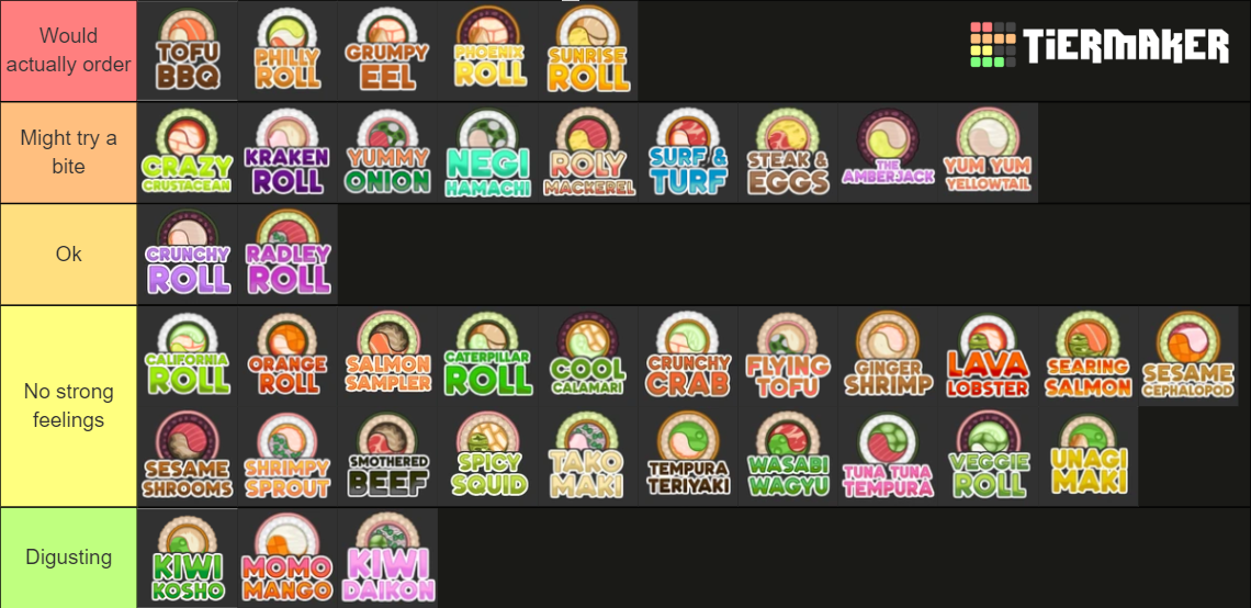 Papas sushiria specials ranking Tier List (Community Rankings) - TierMaker