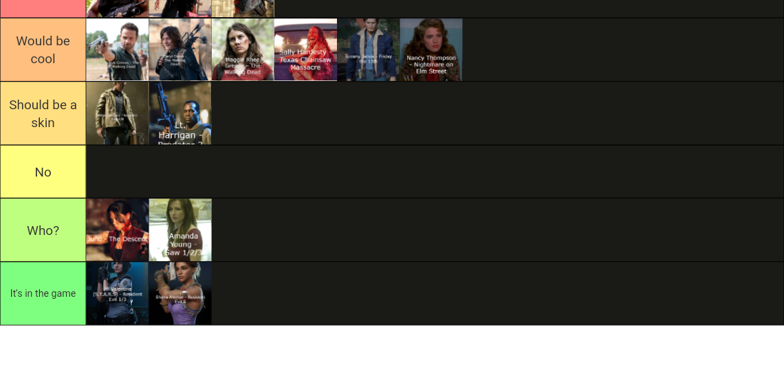 DBD Licensed Survivor Wishlist Tier List (Community Rankings) - TierMaker