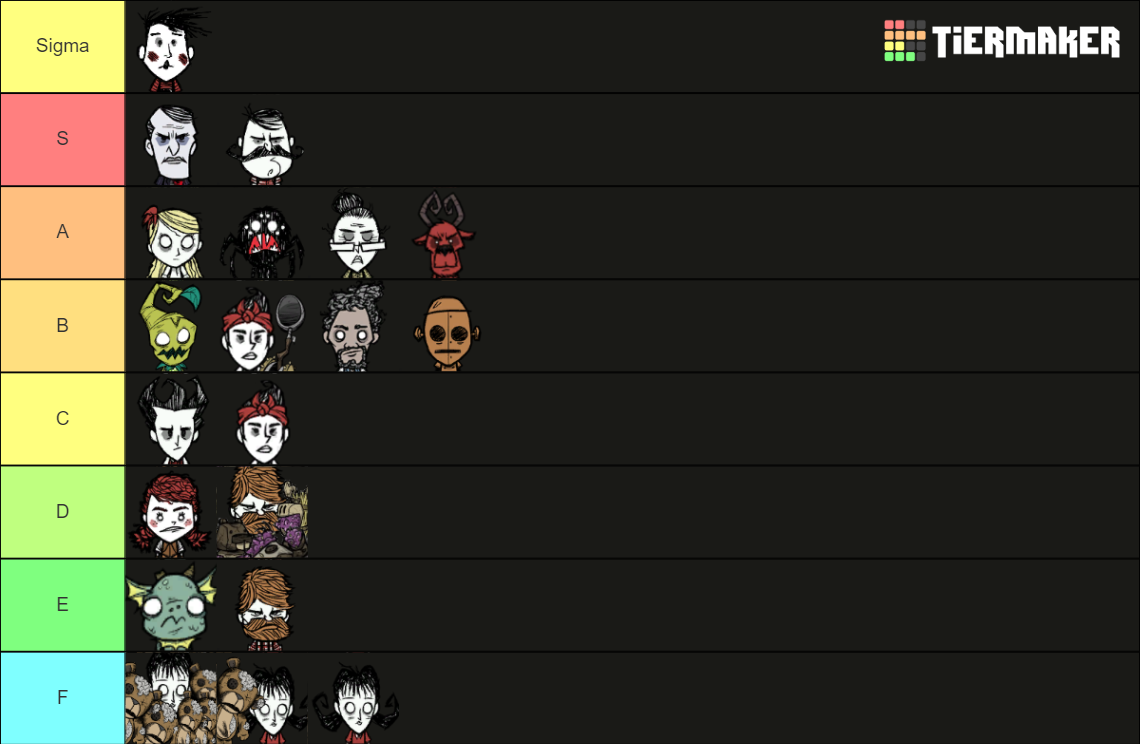 Don't Starve Together Characters Tier List (Community Rankings) - TierMaker