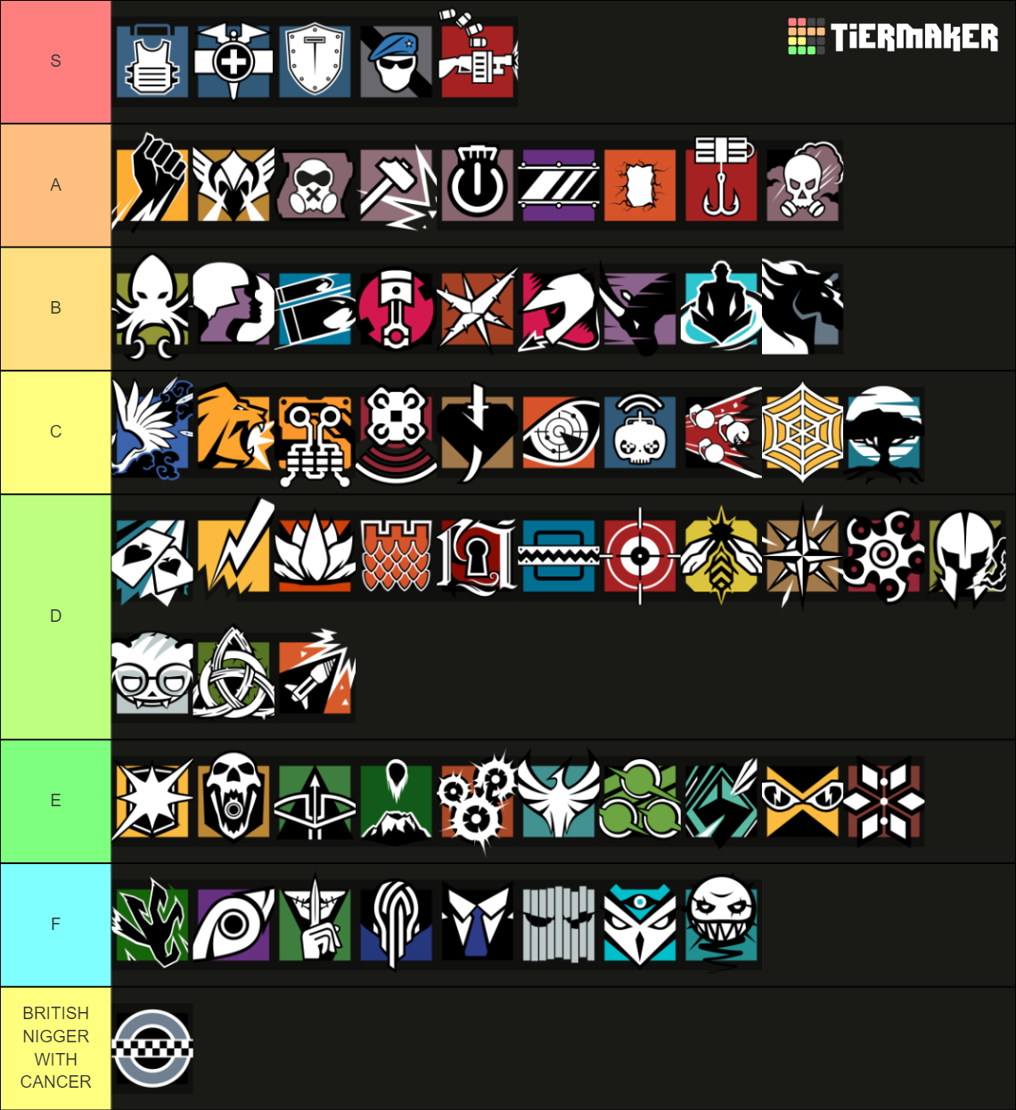 Rainbow Six Siege Operator Ranking Latest Version [Y7S3] Tier List ...