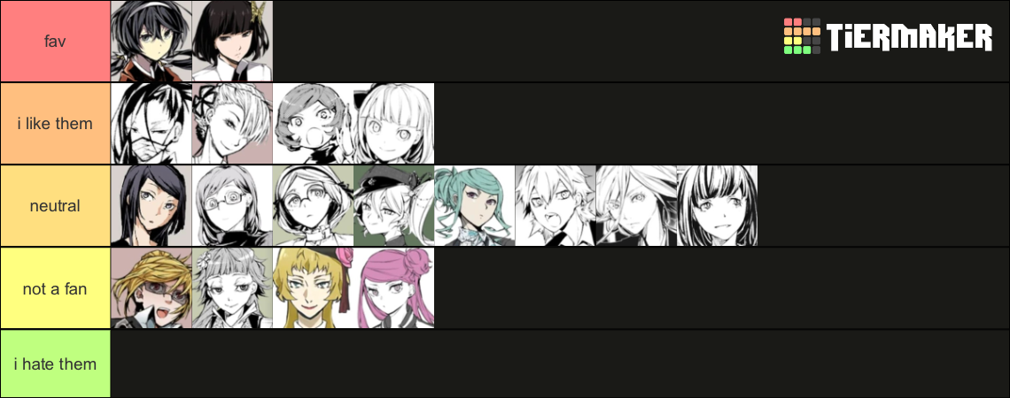 best female bsd characters Tier List (Community Rankings) - TierMaker