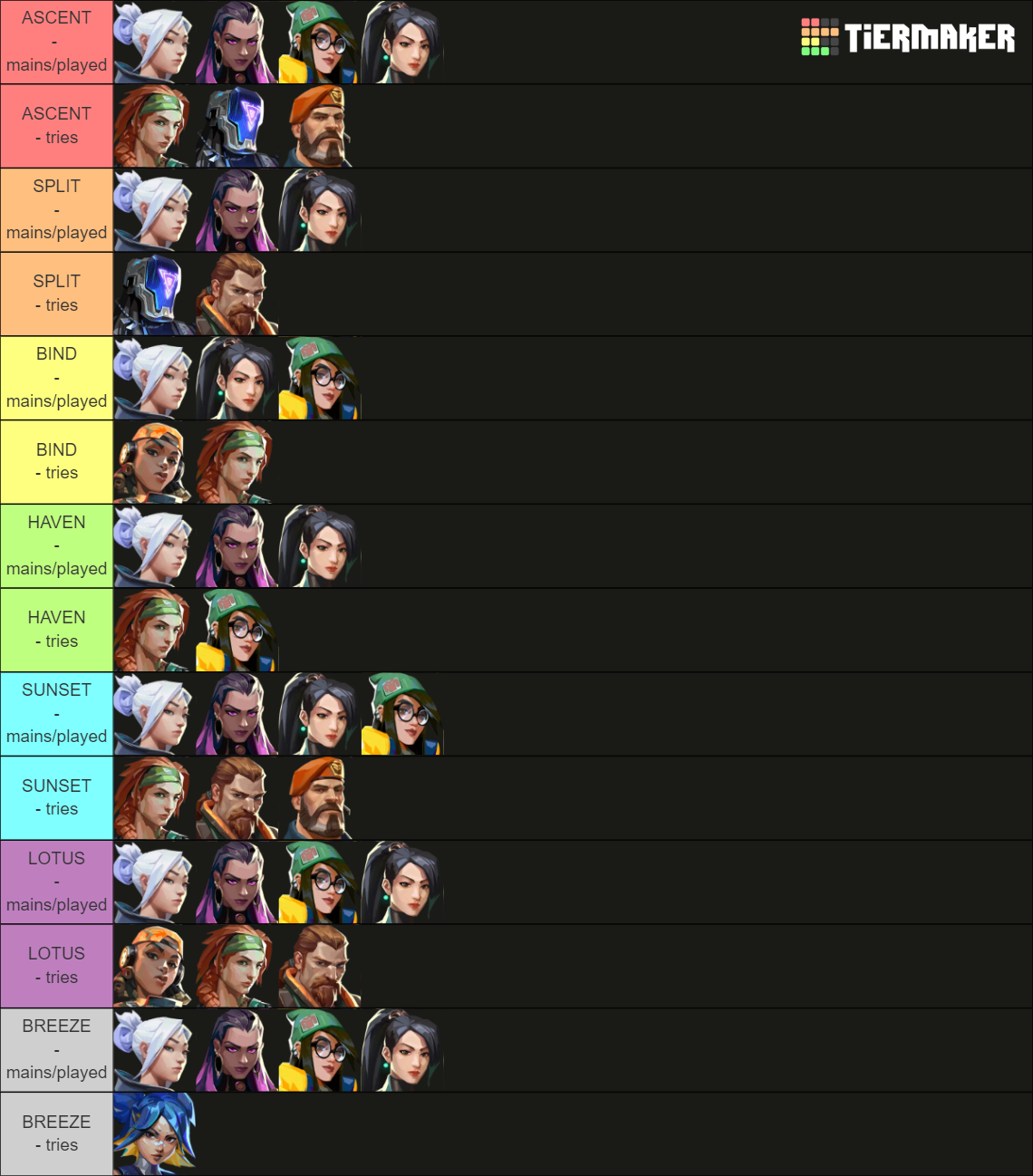 Valorant Agents for every map (up to Gekko & Lotus) Tier List (Community Rankings) - TierMaker