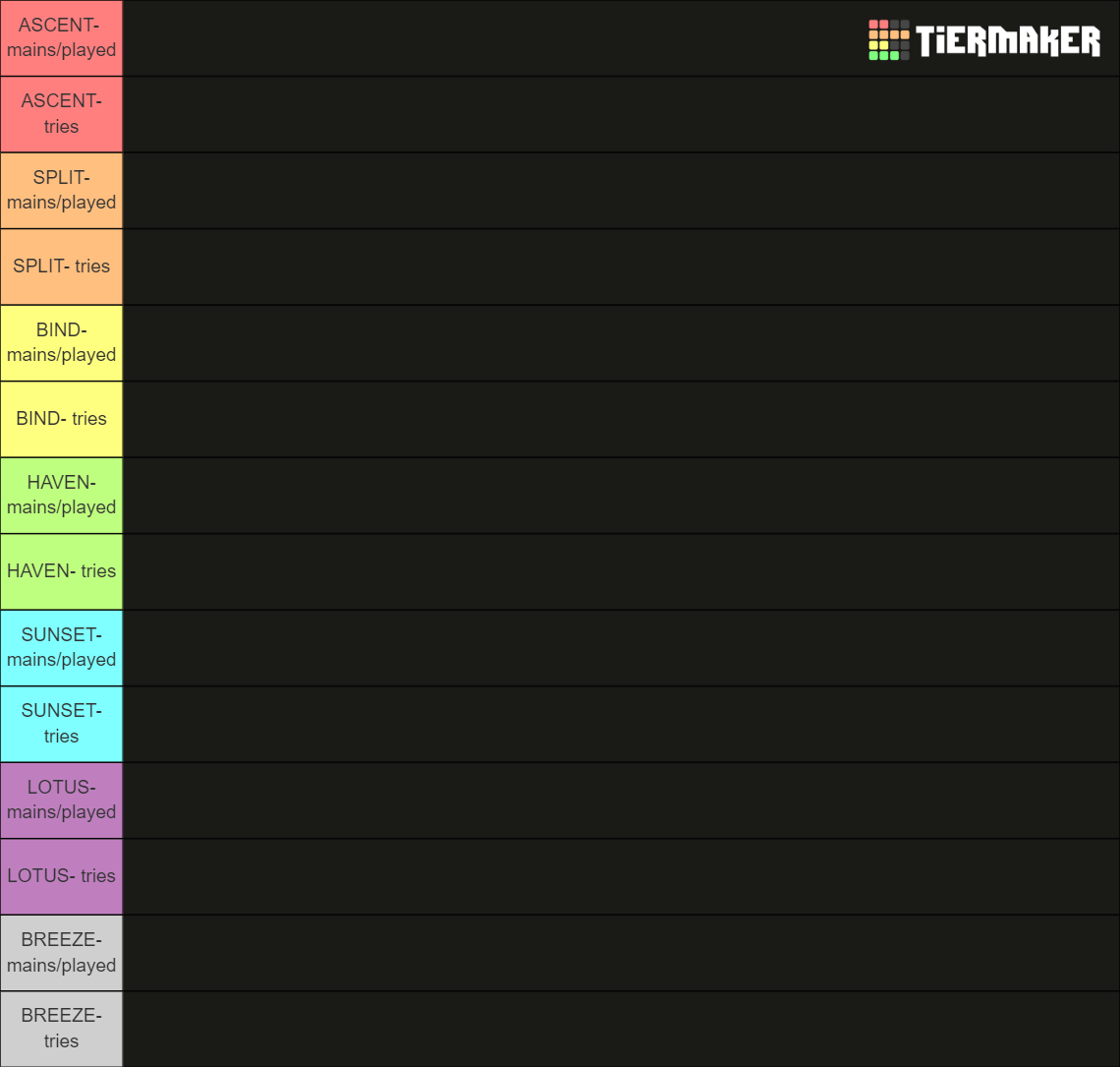 Valorant Agents For Every Map Up To Gekko And Lotus Tier List Community Rankings Tiermaker