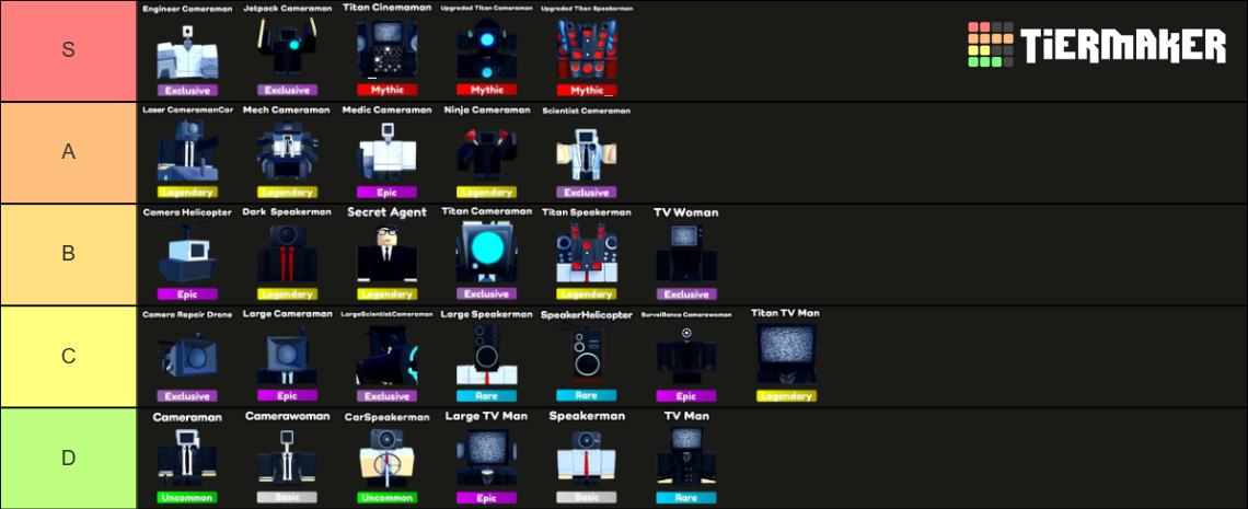 Toilet tower defense tierlist Tier List (Community Rankings) - TierMaker Toilet tower defense tierlist Tier List (Community Rankings) - TierMaker