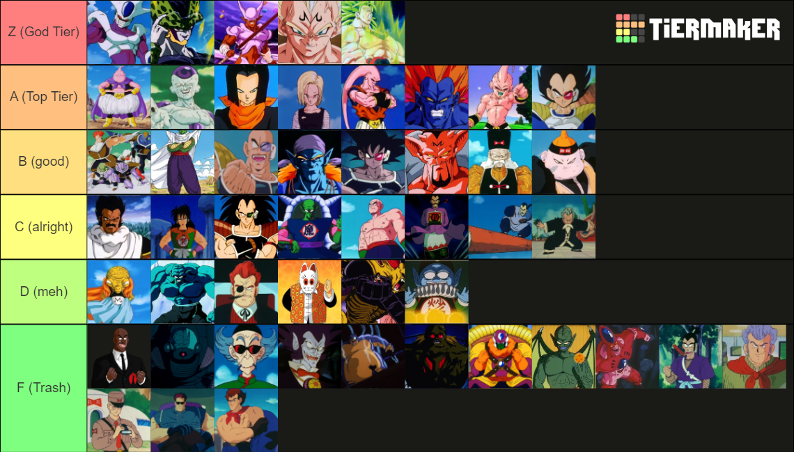 Dragonball - Dragonball Z Villains/Antagonist Tier List (Community ...