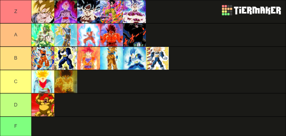Dragonball Saiyan transformations Tier List (Community Rankings ...