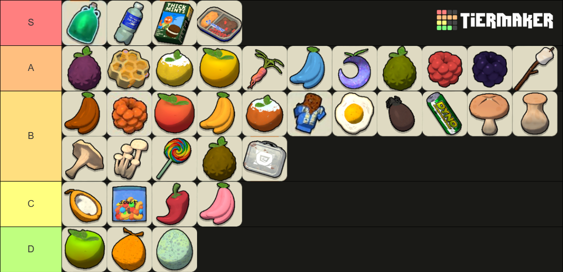 PEAK Food Items Tier List (Community Rankings) - TierMaker