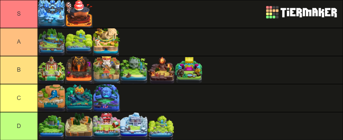 Coc Sceneries (Updated 8/5/22) Tier List (Community Rankings) - TierMaker