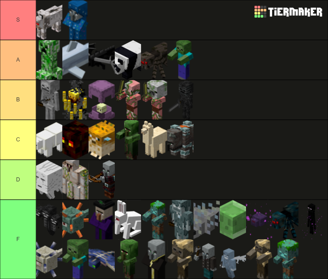Recent Minecraft Tier Lists - TierMaker