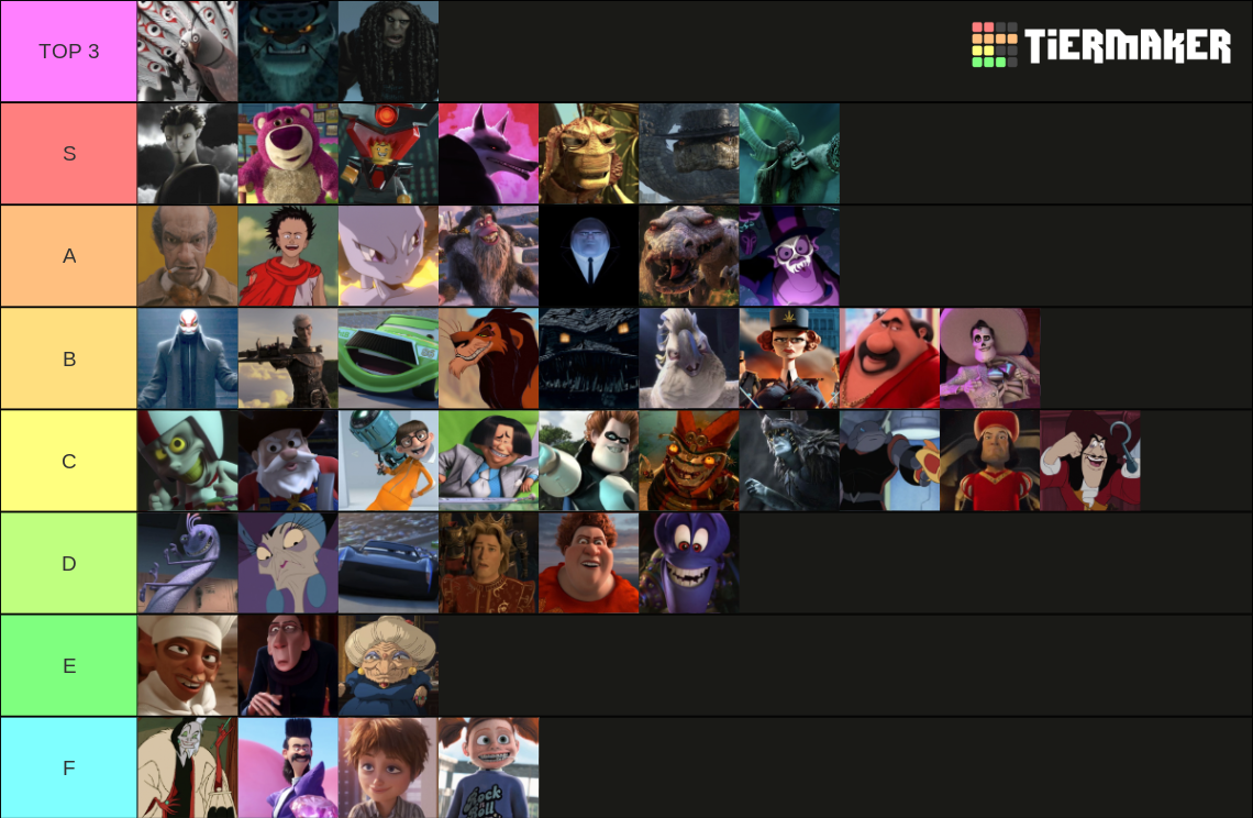 Ultimate animated movie villains Tier List (Community Rankings) - TierMaker