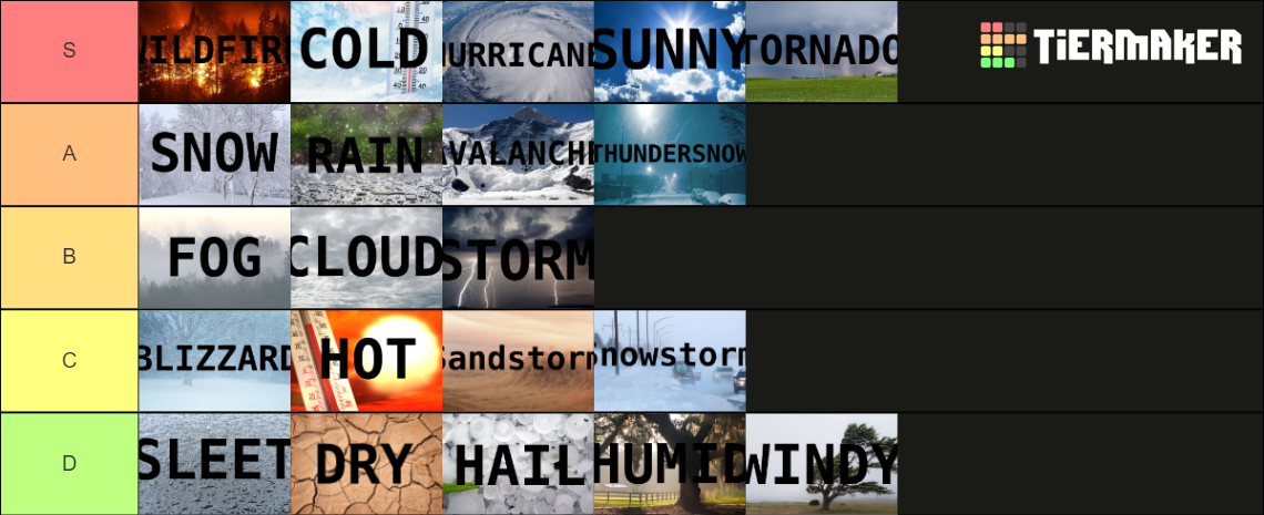 WEATHER (with labels) Tier List (Community Rankings) - TierMaker