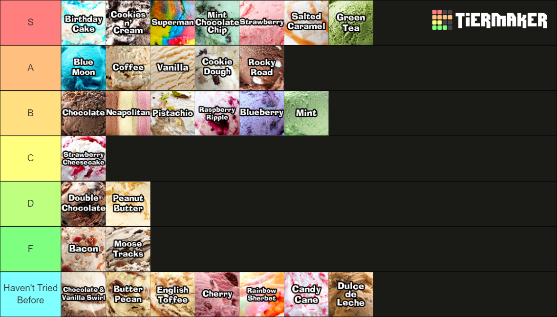 Ice Cream Flavor Tier List (Community Rankings) - TierMaker