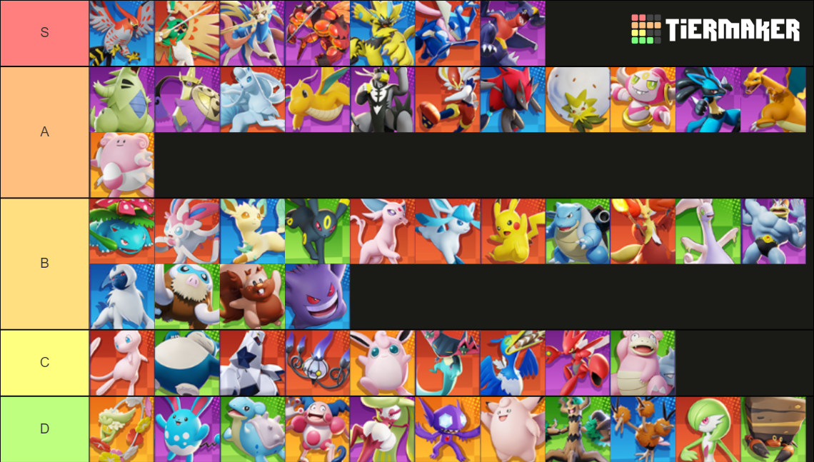 pokemon unite Tier List (Community Rankings) - TierMaker