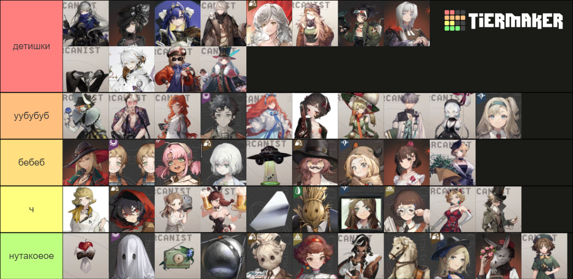 Reverse:1999 Character Top List Tier List (Community Rankings) - TierMaker