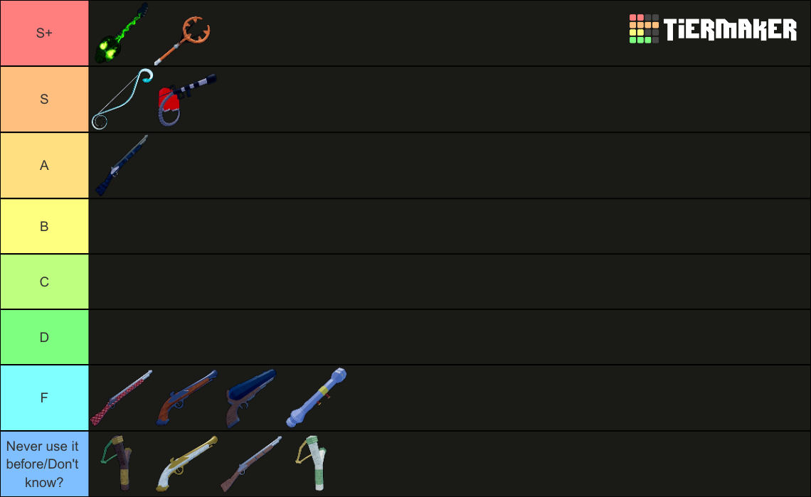 Roblox, Blox Fruits: Guns (UPD 20) (V1) Tier List (Community Rankings ...