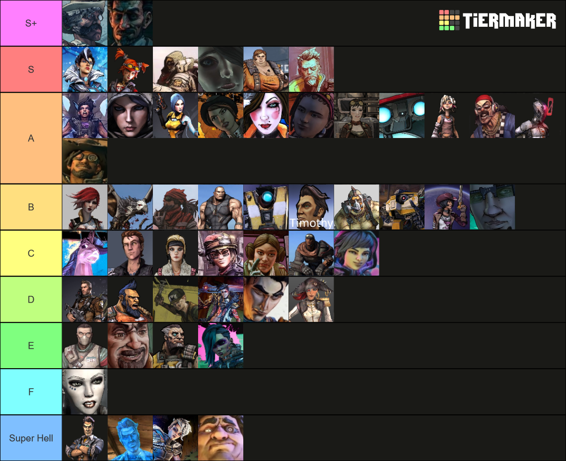 Borderlands Series Characters UPDATED (Spoilers for 3) Tier List ...