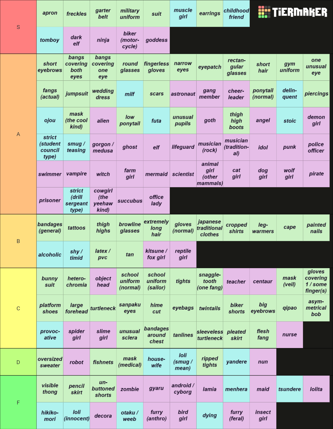 female character design tropes ( 150 + ) Tier List (Community Rankings ...