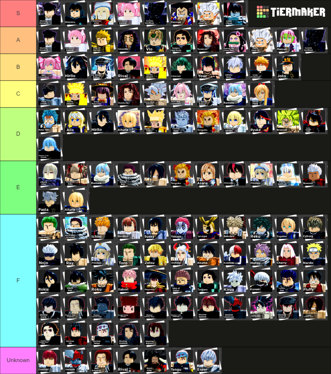 Anime Dimensions (August 2023 | GEAR5 EVENT) Tier List (Community ...