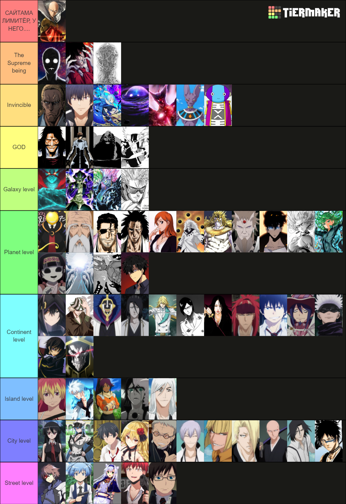 Anime power (over 600+ characters) update Tier List (Community Rankings ...