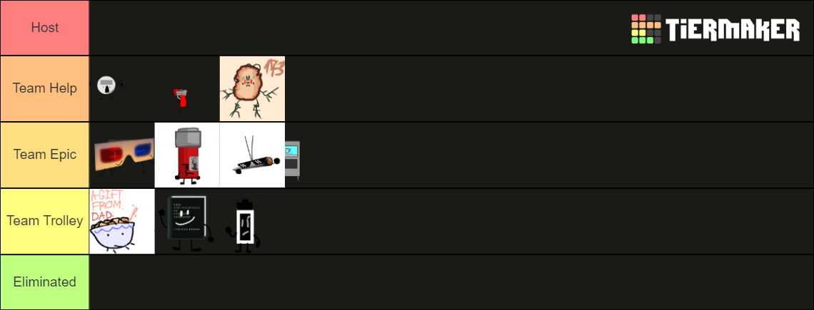 SCP Object Tierlist Tier List (Community Rankings) - TierMaker